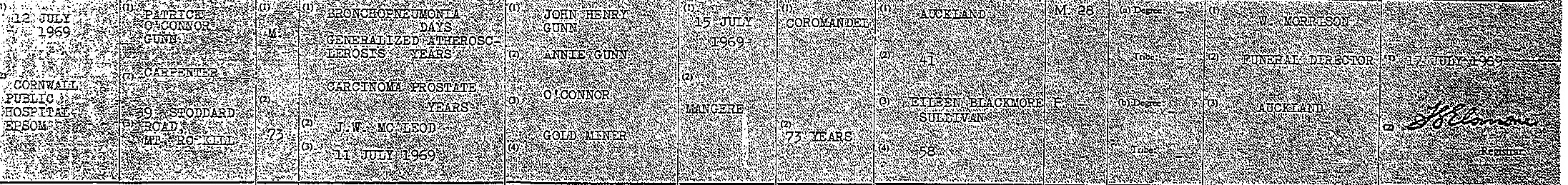 Patrick (Paddy) O’Connor Gunn 1896 – 1969 | The Gunn Family